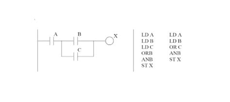 What Are The 5 Most Common Plc Programming Languages New Original