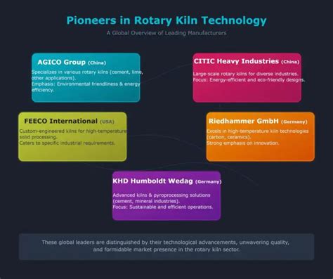 Comprehensive Guide To Rotary Kiln Manufacturers And Technologies Artizono