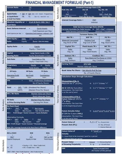 Manish Rajvanshi On Linkedin Finance Financeandaccounting Financialmanagement Management…