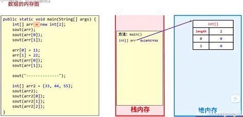 深入解析:栈内存与堆内存的区别与总结 Csdn博客 深入解析:栈内存与堆内存的区别与总结 Csdn博客