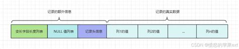 mysql varchar 最大长度 mysql varchar最长多少 csdn博客