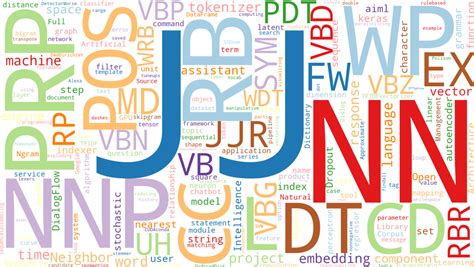 Stopwords Nlp Python Stop Words Are Common Words In Any By Yash Jain Medium