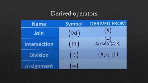 Indexing Part 11 Dbms Youtube