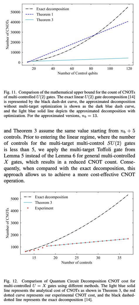 Linear Decomposition Of Approximate Multi Controlled Single Qubit Gates · Issue 6416 · Github