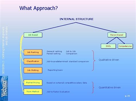 Session 2 Defining Internal Alignment And Job Analysis