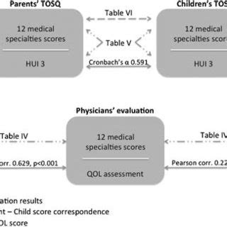 Statistical Analyses Map An Overview Of All Statistical Analyses And Download Scientific