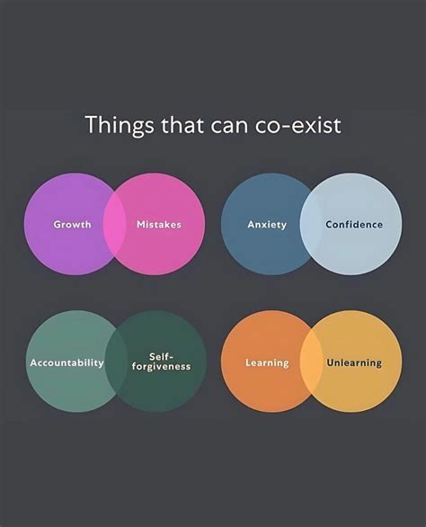 Kelvin Ace On Linkedin Coding Webdevelopment Html