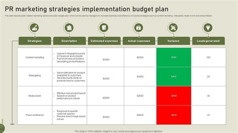 Pr Marketing Strategies Implementation Budget Plan Ppt Presentation