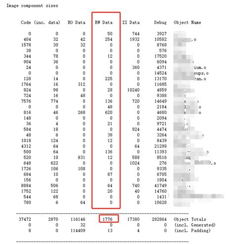 Keil编译输出中 Codero Datarw Datazi Data的分析（例如：增加或减少了初始化非0的数据，为什么rw Data