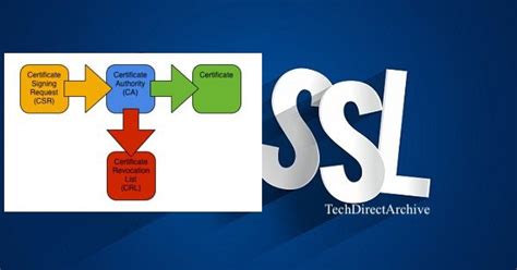 Components Needed To Create A Certificate Signing Request TechDirectArchive
