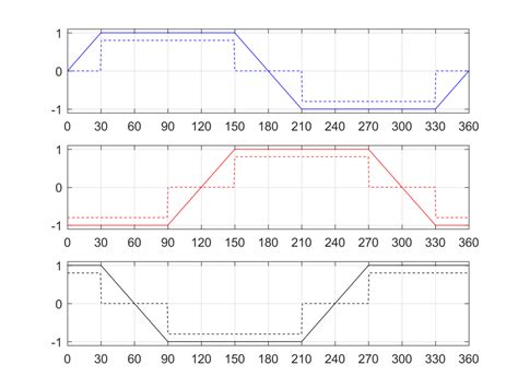 What Are BLDC Motors Antti Lehikoinen