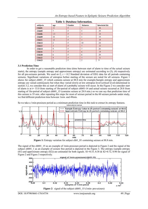 An Entropy Based Feature In Epileptic Seizure Prediction Algorithm Pdf