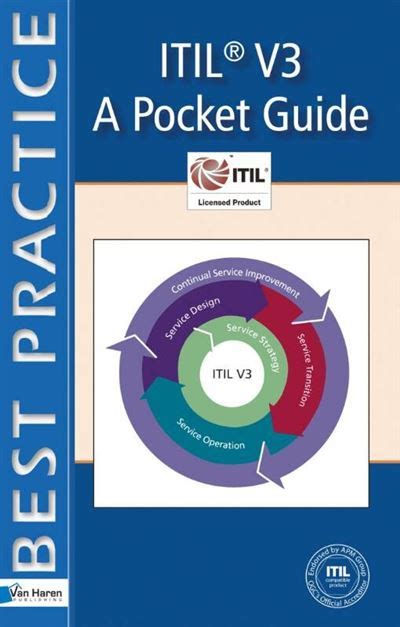Itsm Library It Service Management Based On Itil V3 A Pocket Guide