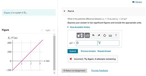 Solved Figure Is A Graph Of Ex Part A What Is The Chegg Com
