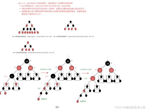 红黑树实现java红黑树代码实现 Csdn博客