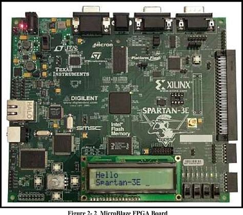 Figure 2 From Development Of Pesona Risc Microprocessor Architecture In Fpga Semantic Scholar