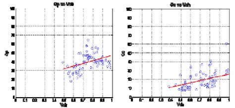 Crossplot Between Qp And Shale Volume Left And Qs Vs Shale Volume Download Scientific