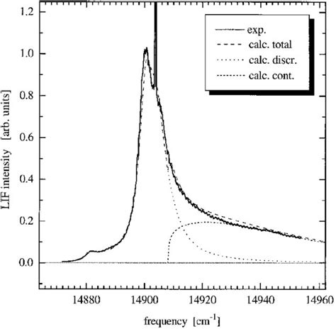 Absorption Spectrum Of Na Atoms Attached To Large Helium Clusters For