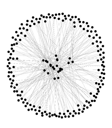 Botnet Simulation Framework BSF Embedded Lab Vienna For IoT Security