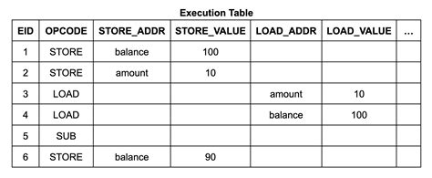 Advanced Formal Verification Of Zkp How Zk Memory Was Proven Certik