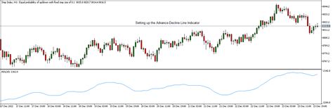 Advance Decline Line Indicator The Forex Geek
