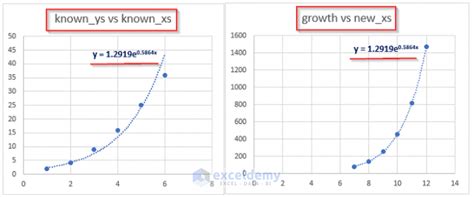 How To Use The Exponential Growth Formula In Excel 2 Methods