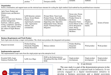Figure From The Essence Of Software Engineering Framework Based Model For An Agile Software