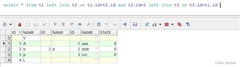Oracle 左连接 On 与 Where 对结果的影响oracle Left Join On Csdn博客