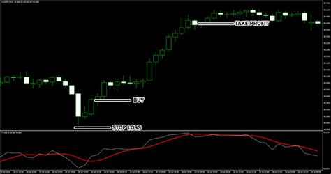 T RSI Indicator MT Free Download ForexRacer