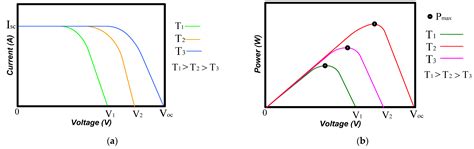 Role Of Metaheuristic Approaches For Implementation Of Integrated Mppt Pv Systems A
