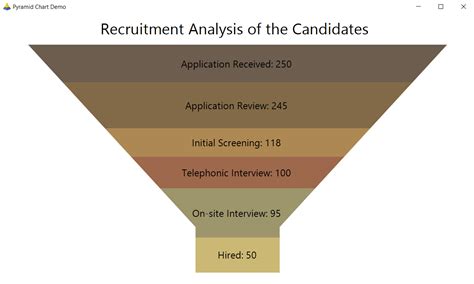 How To Create A C Net Pyramid Chart With Flexchart Componentone