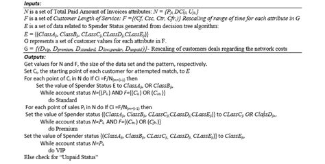 Customer Segmentation Algorithm Download Scientific Diagram