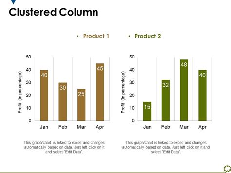 Clustered Column Ppt Powerpoint Presentation File Guidelines