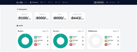 Traefik Nedir Nasıl Kurulur