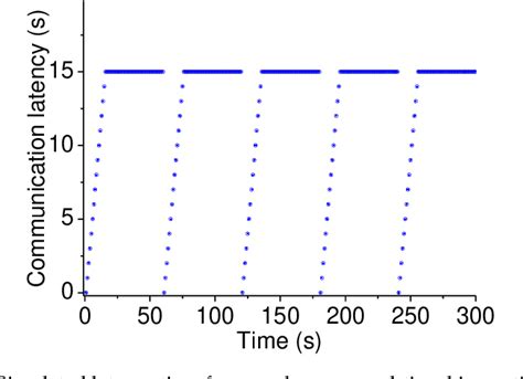 Table 1 From Analysis Of Factors Affecting Asynchronous Rtk Positioning With Gnss Signals