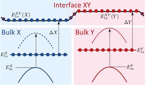 Ab Initio Calculation Of Fundamental Properties Of Strained Heterostructures Hkhlr Hpc Hessen