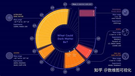 让人惊艳的数据可视化示例(信息图) 知乎 让人惊艳的数据可视化示例(信息图) 知乎