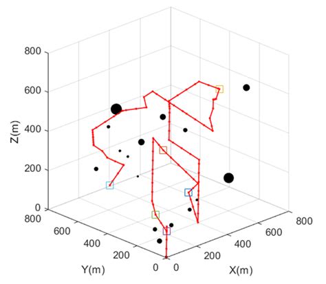 Jmse Free Full Text Improved Rrt Algorithm For Auv Target Search In Unknown 3d Environment