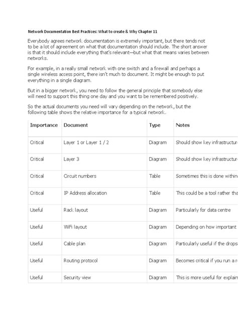 Network Documentation Best Practices I Pdf Computer Network Ip Address