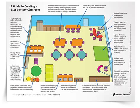 Guide To Creating A 21st Century Classroom Tip Sheet K 12 Sadlier School