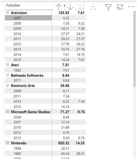 Solved How To Get Previous Year Sales When There Is A Bre