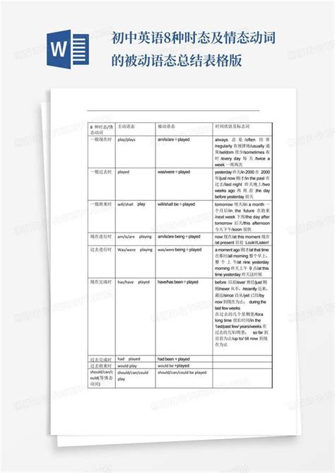 初中英语8种时态及情态动词的被动语态总结表格版Word模板下载 编号lpgwvanj 熊猫办公