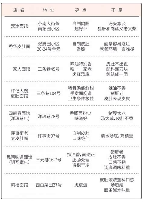 南京皮肚面哪家最好吃 旅泊网