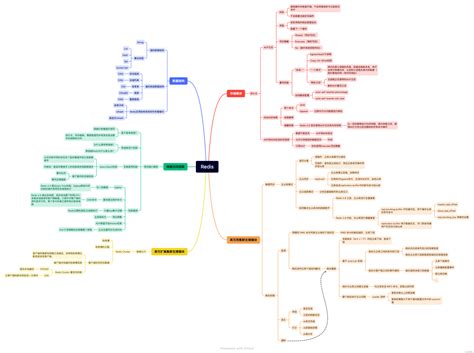 Redis 数据结构 Redis 数据结构图香奈儿的技术博客51cto博客 Redis 数据结构 Redis 数据结构图香奈儿的技术博客51cto博客