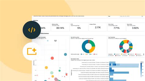 Aibi：ダッシュボードとジニーを使用したマーケティングキャンペーンの効果性 Databricks