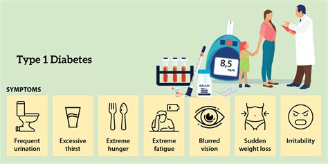 What Is Type 1 Diabetes 10 Things You Should Know About It