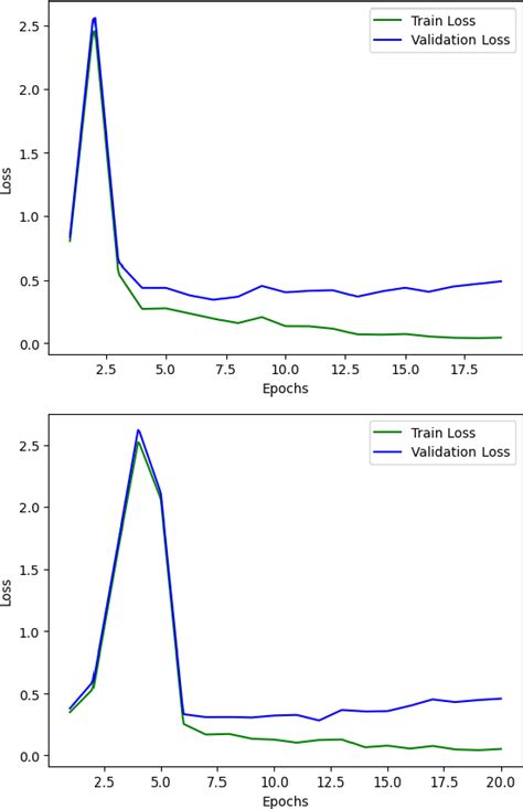 Figure 1 From Text Classification On Imbalanced Data Using Graph Neural