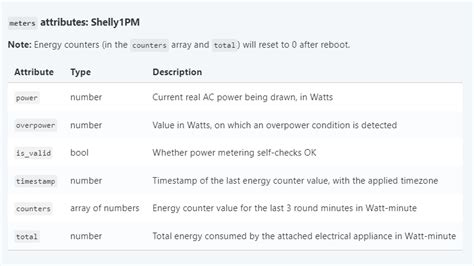 Value Energy Wrong For Shelly Em With Template Shelly 1pm · Issue 6113 · Evcc Ioevcc · Github