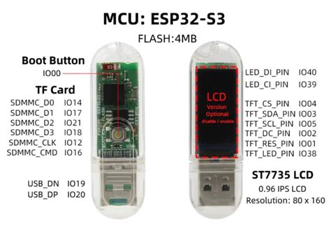 T Dongle S3 ดองเกิล Usb ที่ใช้ Mcu Esp32 S3 พร้อมหน้าจอสี Cnx Software