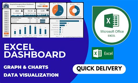 Create Interactive Report Excel Dashboard And Pivot Table By Qureshi